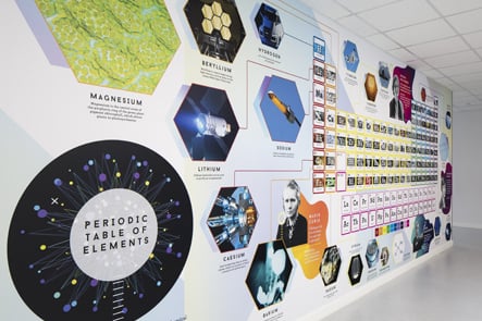 Chemistry Feature Wall - Woodford County High - Promote Your School