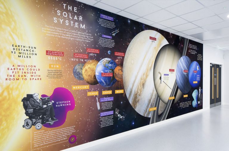 Science Wall Art for your school - Promote Your School