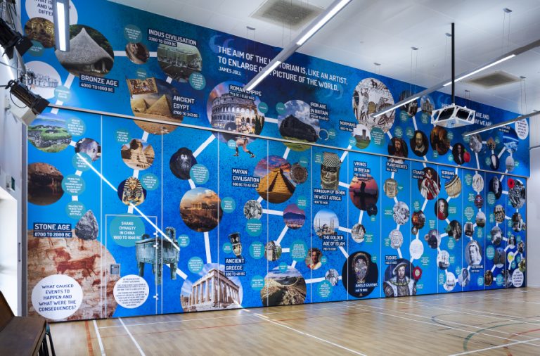 Timelines for Schools - lessons from history - Promote Your School