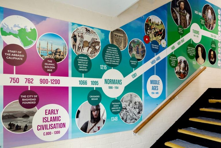 Visual learning tools for students - Promote Your School