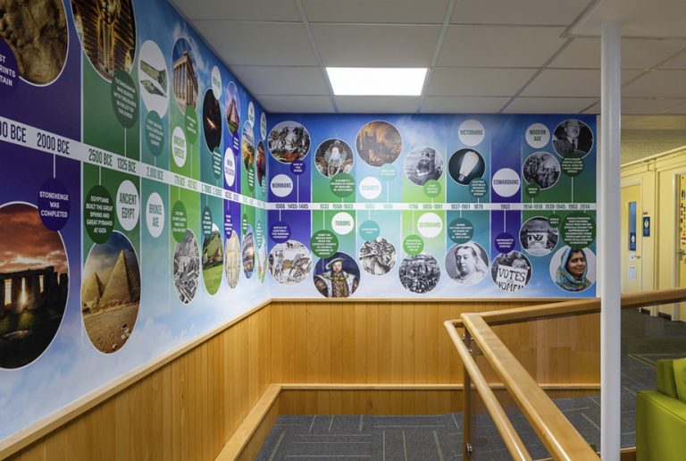 Why Timelines are an effective learning resource - Promote Your School