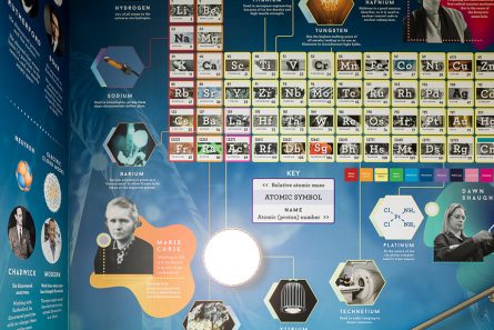 Chailey School Chemistry Wall Art - Promote Your School